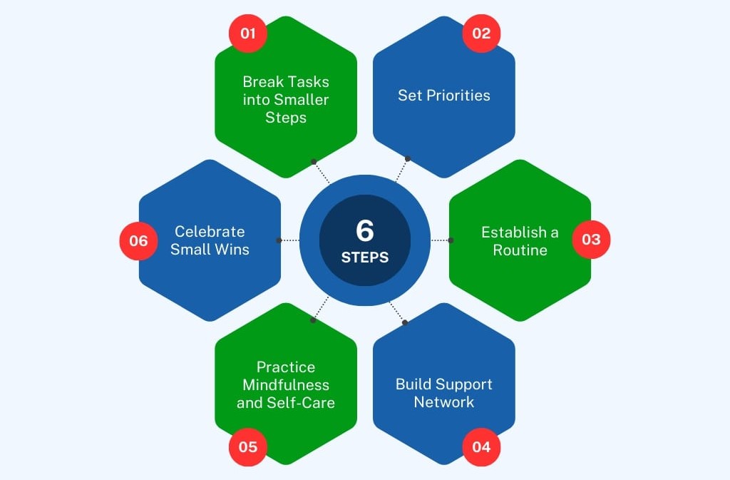 What is ADHD Paralysis? Symptoms, Treatment, and Overcoming Challenges ...