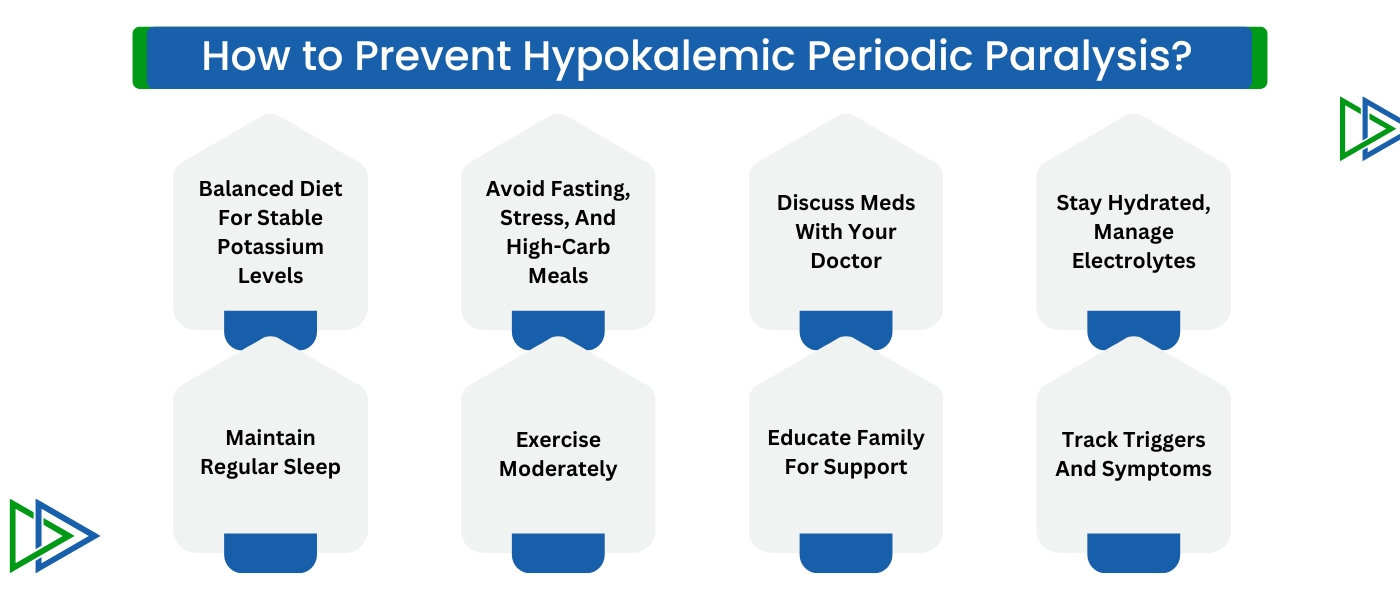 Hypokalemic Periodic Paralysis: Causes, Symptoms and Treatment